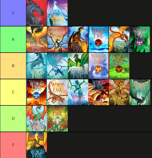 Very controversial WOF Book ranking | Fandom