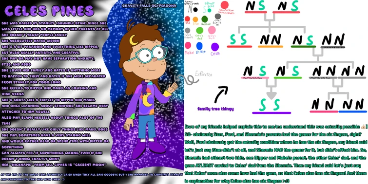 Discuss Everything About Gravity Falls Wiki | Fandom