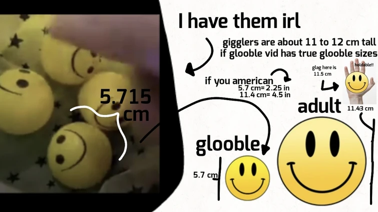 Glaggle true size (maybe) | Fandom