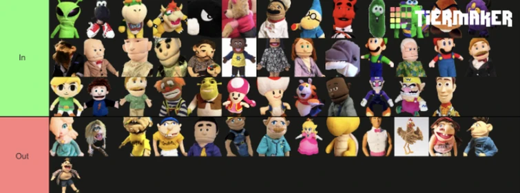 Discuss Everything About SML Wiki | Fandom