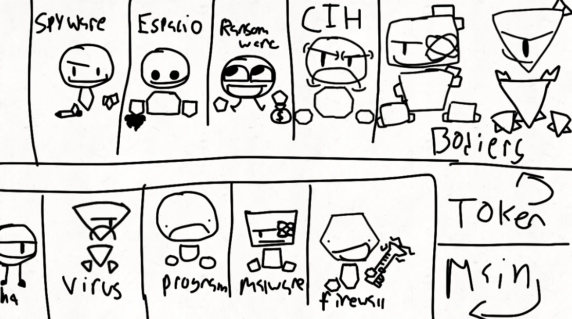 Funny concept if the devs get lazy | Fandom