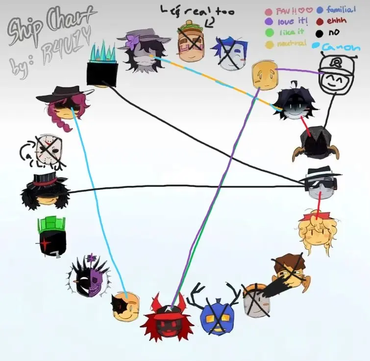 migrating it from the main wiki, you're problem now | Fandom