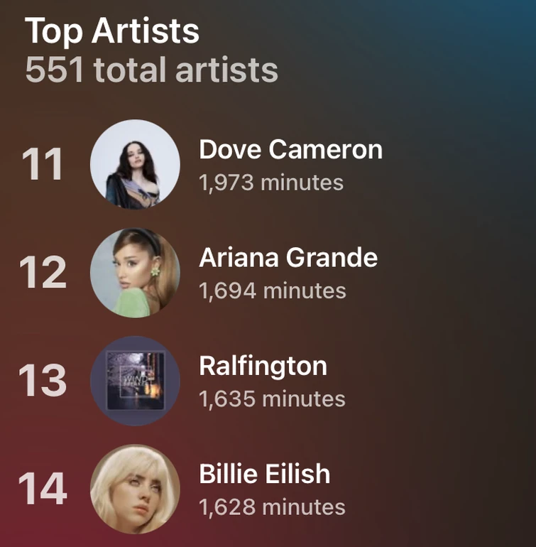 Share your music replays of this year 👇 that’s mine | Fandom