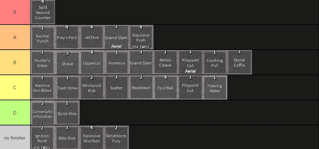 tier list of tsb moves based on how cool the finishers are | Fandom