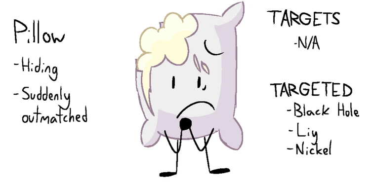 the day i make a bfdi au ¯\_(ツ)_/¯ | Fandom