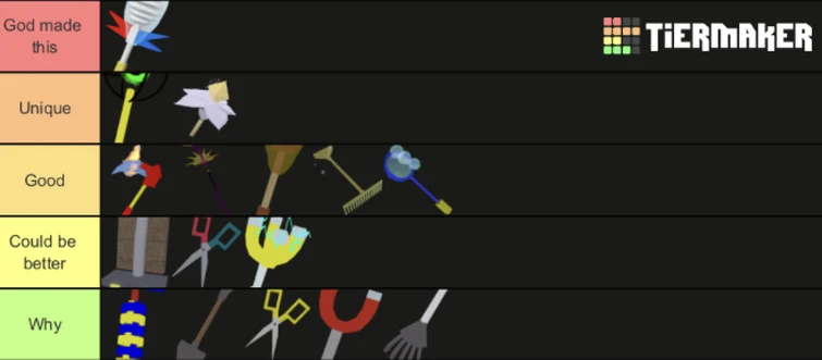 Bee swarm tool tierlist by how they look (pre beesmas 2021) | Fandom