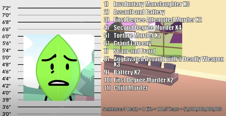 BFB If The Contestants Were Charged For Their Crimes #1 | Fandom