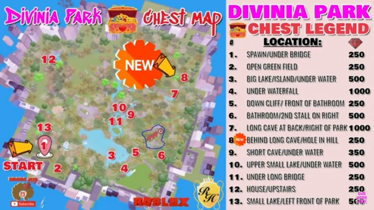 Useful chest finding map