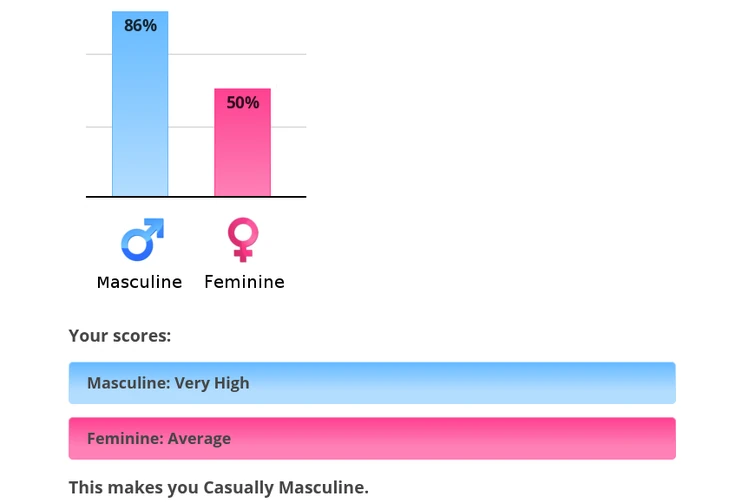 Roman Tries Out Trends. | Fandom