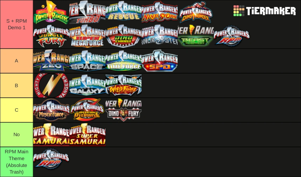 My Power Rangers Theme Songs Tier List | Fandom