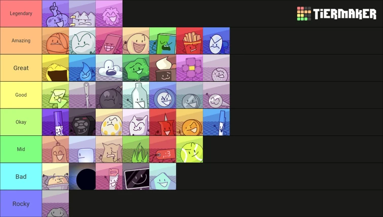 TPOT 8 Tier list | Fandom