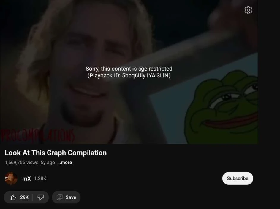 I guess I can't look at this graph | Fandom