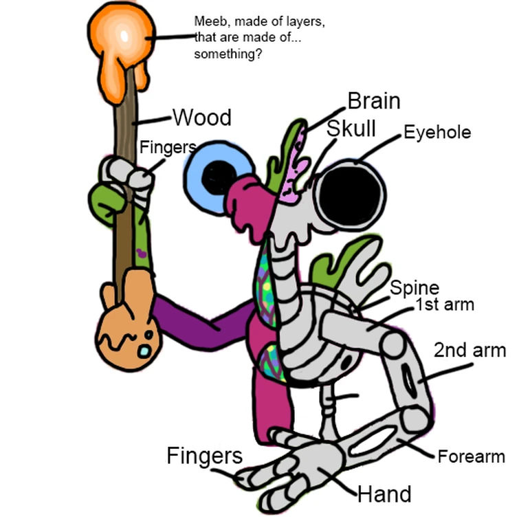 Monster Anatomy (2) | Fandom
