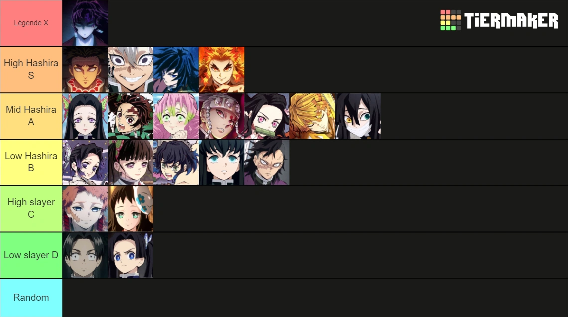 Tiers lists puissance | Fandom