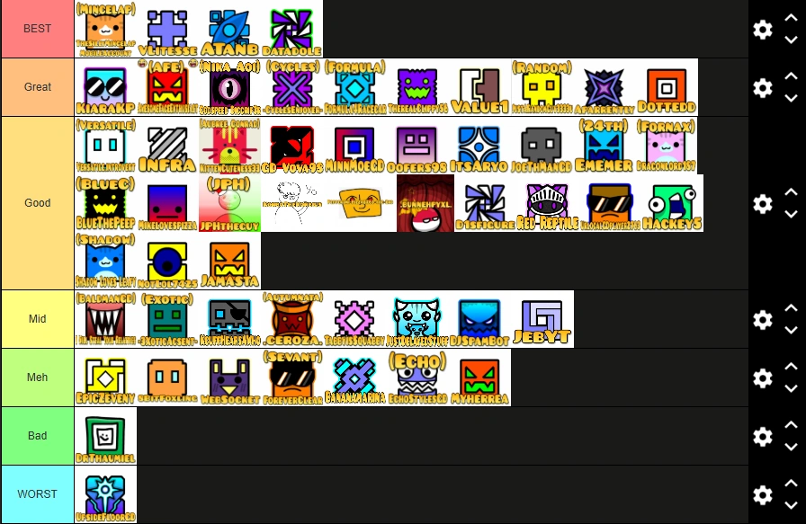 First tierlist of the year! | Fandom