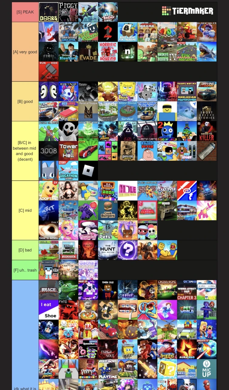 W or L Roblox game tier list guys | Fandom
