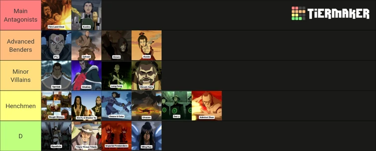 More Avatar tier rankings | Fandom