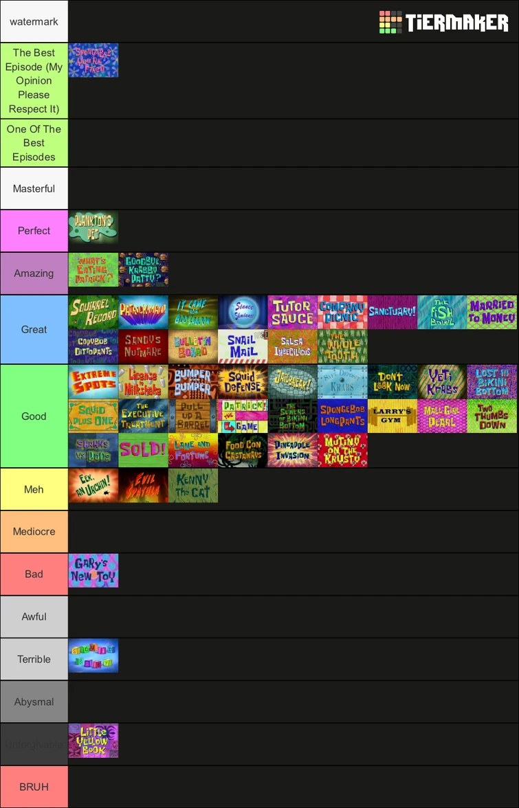 SpongeBob Tier Lists | Fandom