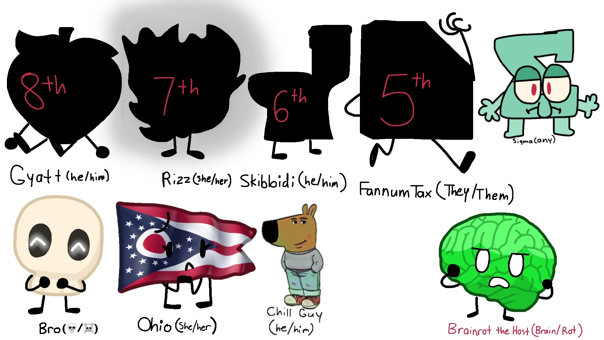 Object Brainrot Show Episode 6 | Fandom
