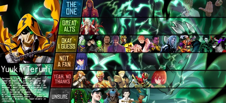 Yuuki Terumi (BlazBlue) MU Tier List/Ranking. | Fandom