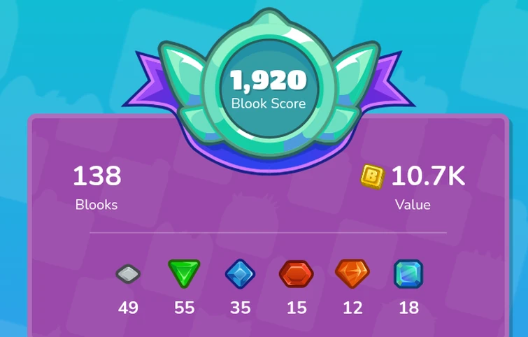 What’s your blook score? | Fandom