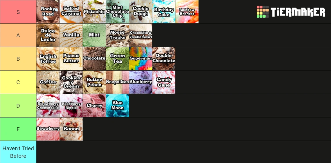 ICE. CREAM. TIERLIST. | Fandom