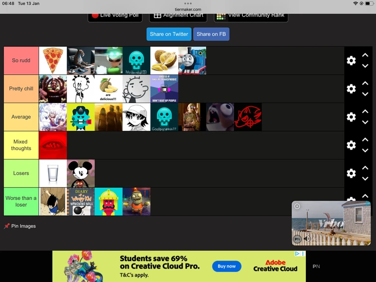 Just a tierlist | Fandom