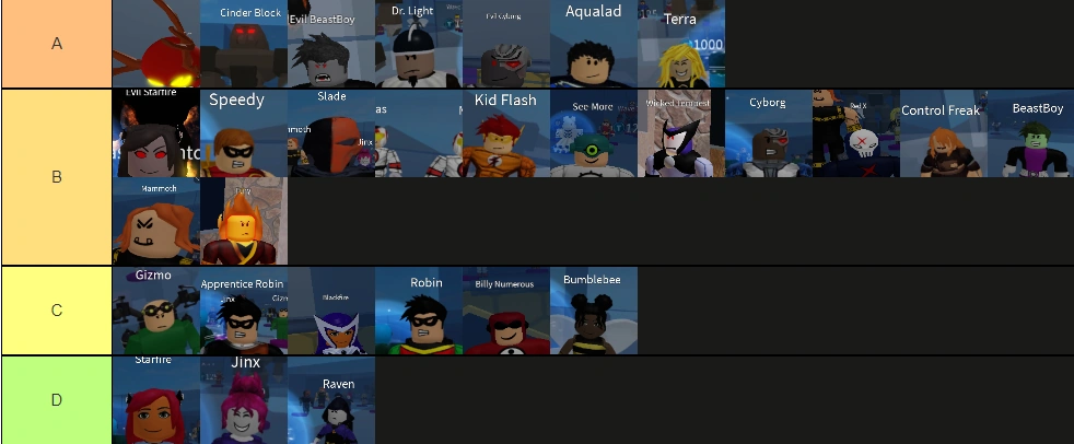 First rendition of the community tier list | Fandom