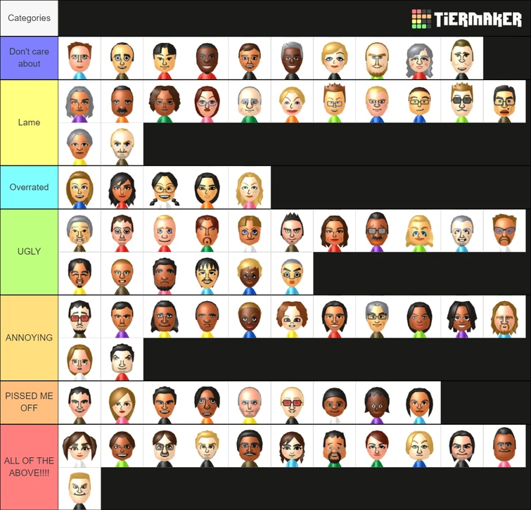My negative categories tier list | Fandom