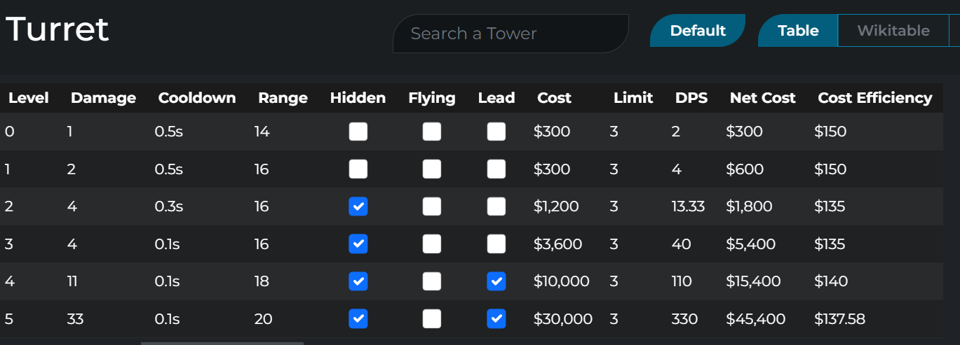 turret rework idea | Fandom