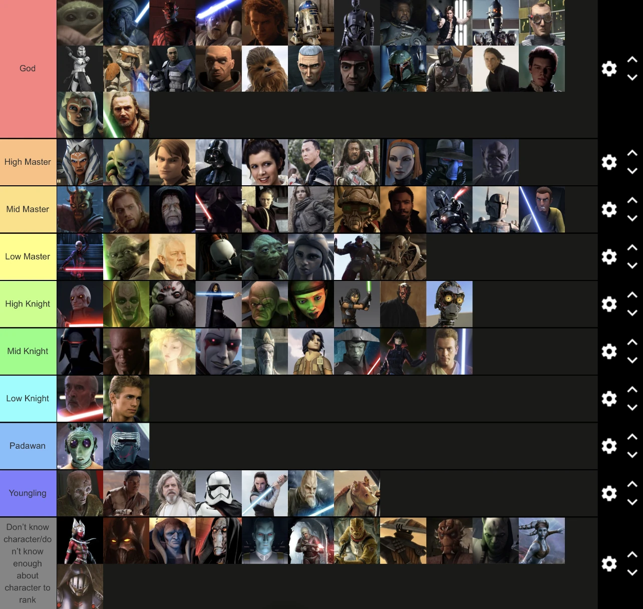 My SW character tier list | Fandom