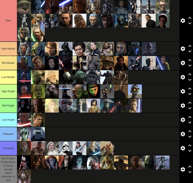 My SW character tier list | Fandom