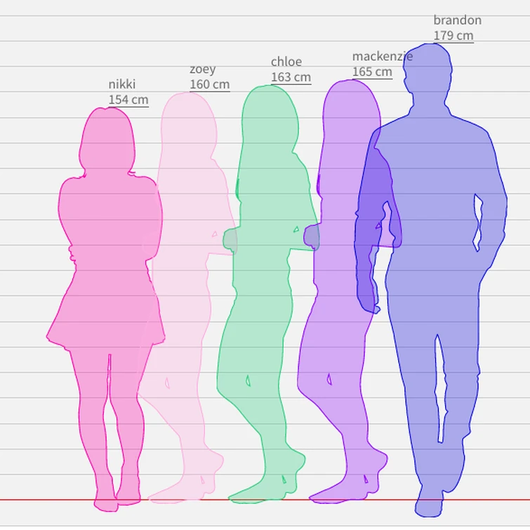 my headcanon heights for the dorkdiaries characters | Fandom