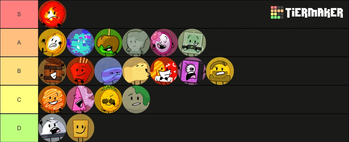 C2BC Tierlist | Fandom