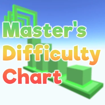 Discuss Everything About Master’s DCO Wiki | Fandom
