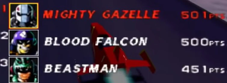 Discuss Everything About F-Zero Wiki | Fandom