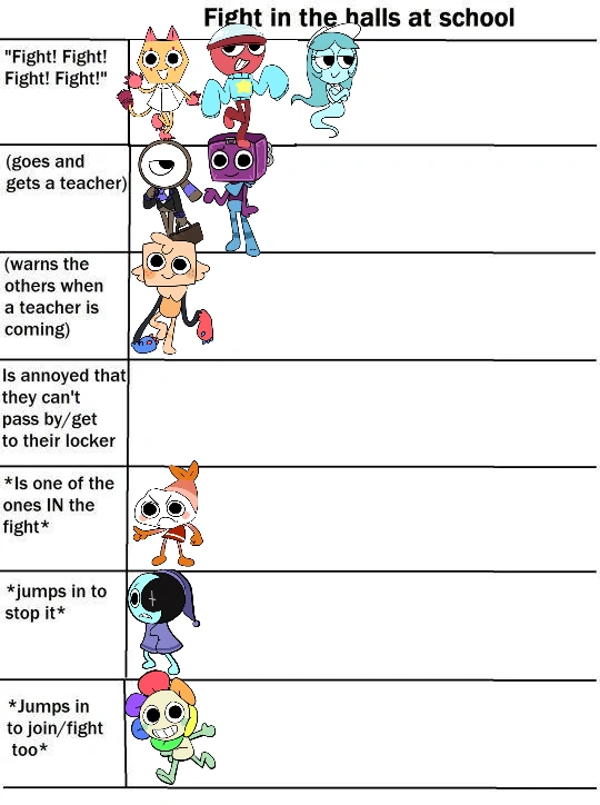 Add the fitting Dandy's World character in this template! | Fandom