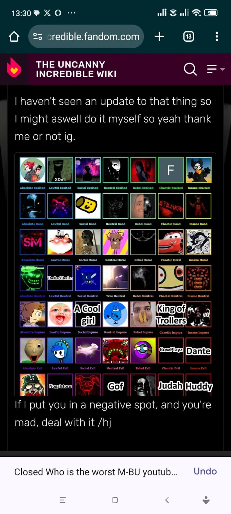 MIBU Users Alignment Chart | Fandom