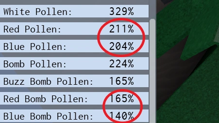 Noob Guide(Daily Guide - 11) | Fandom