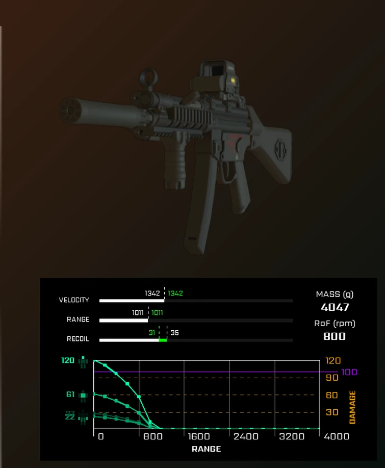 So I kinda bought the MP5 anyway | Fandom