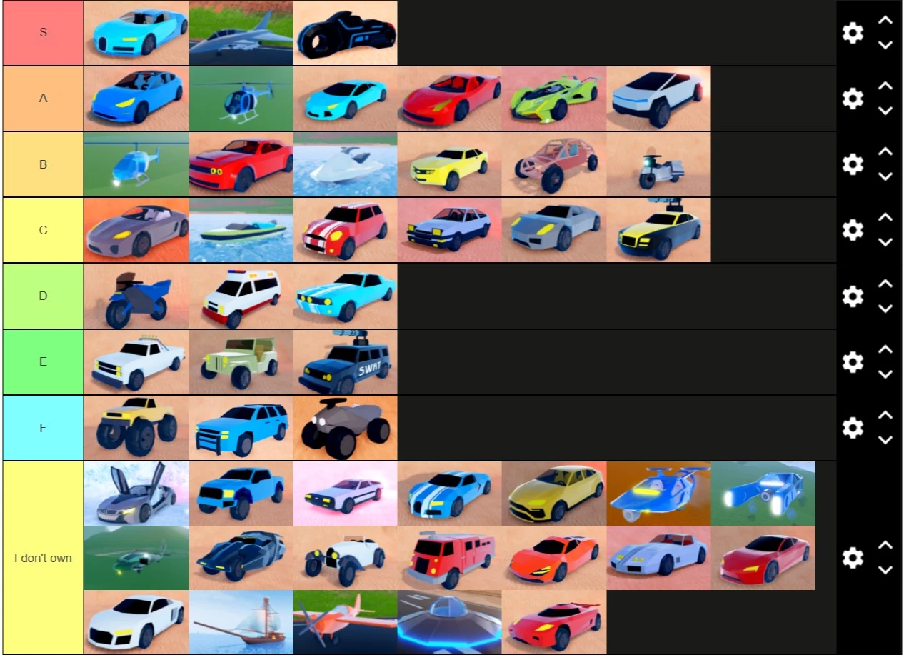 My Jailbreak tier list. | Fandom