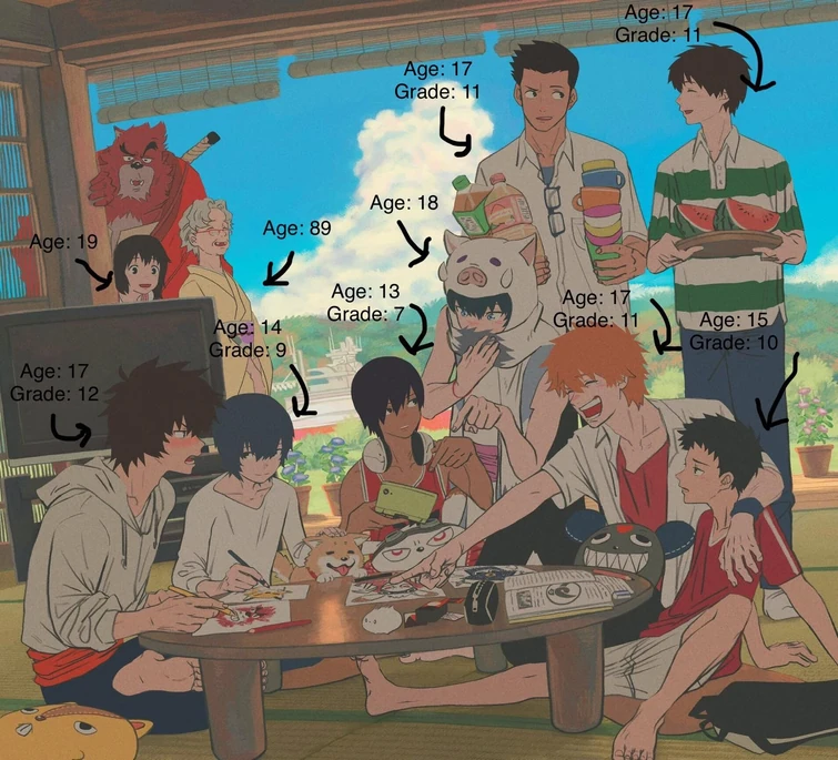 Discuss Everything About Studio Chizu Wiki | Fandom