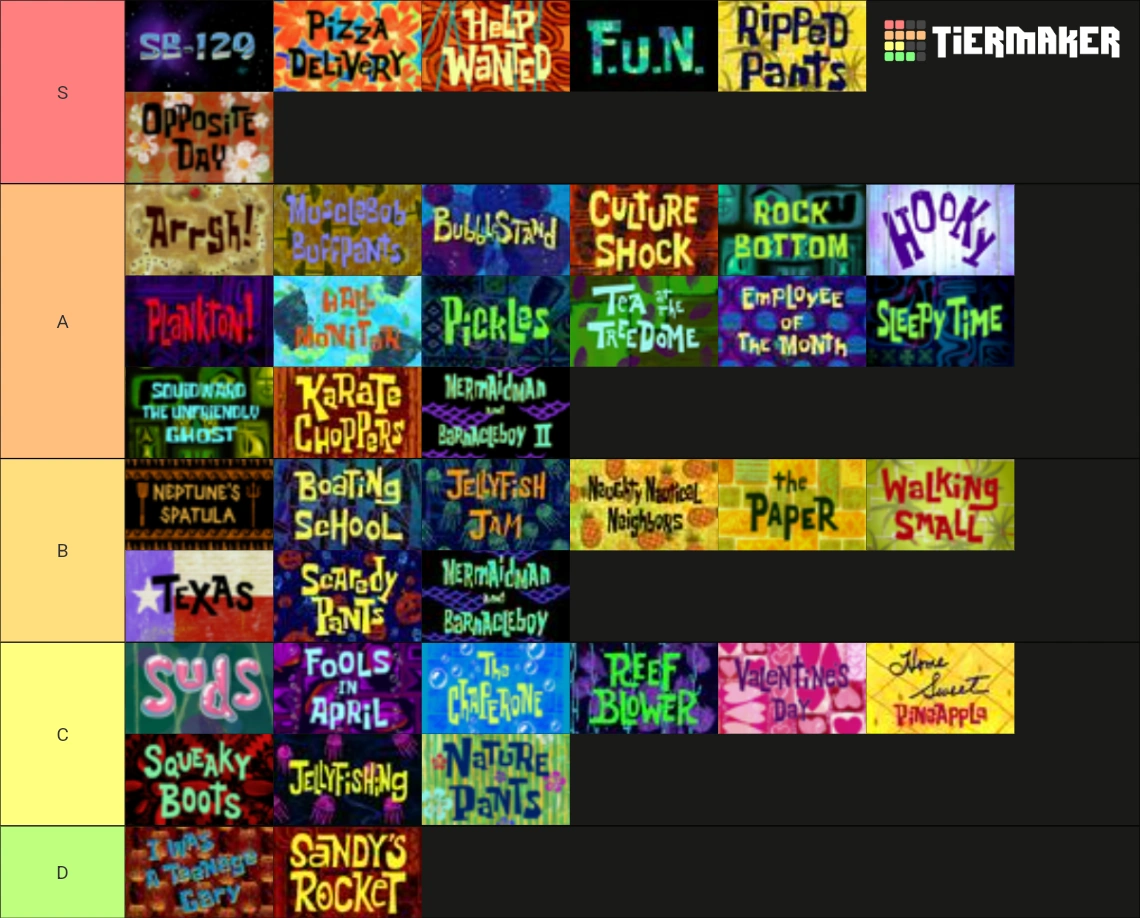 Spongebob season 1 tier list | Fandom