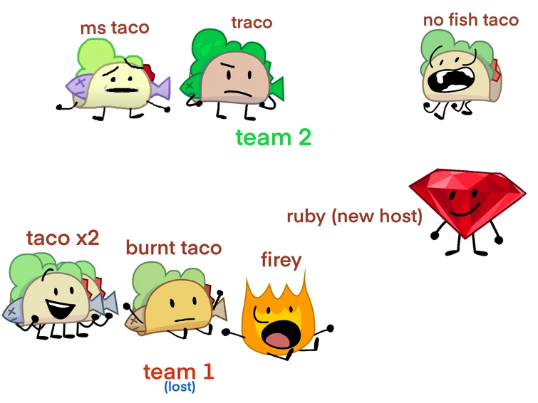 battle of tacos 3 actually, please vote PLEASE | Fandom
