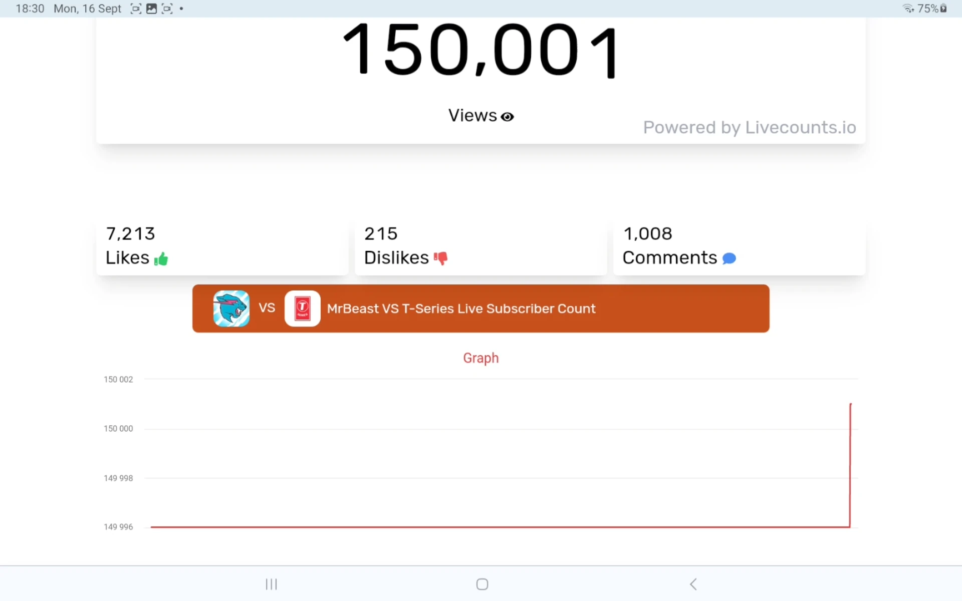 A Lovely Beginning surpasses 150K views! | Fandom