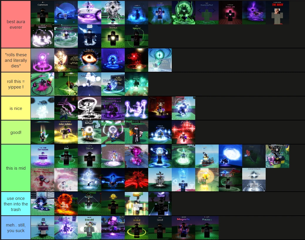 era 7 sols rng tier list | Fandom