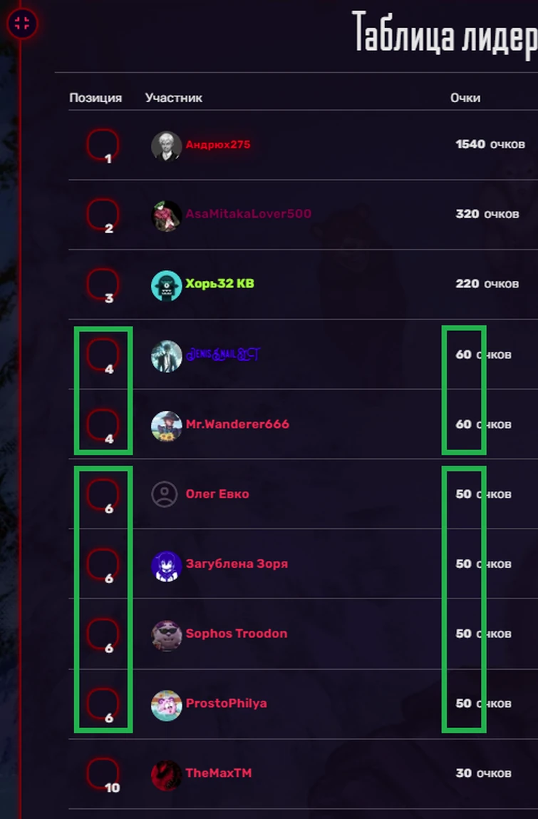 Discuss Everything About Fandom Developers Wiki | Fandom
