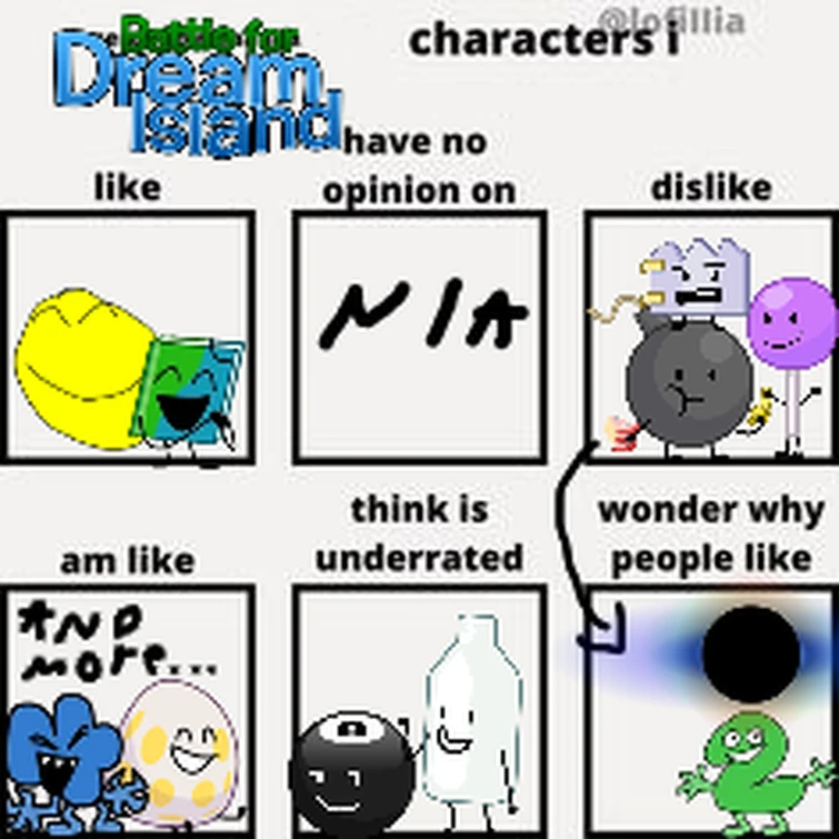 A template I filled out with BFDI characters | Fandom