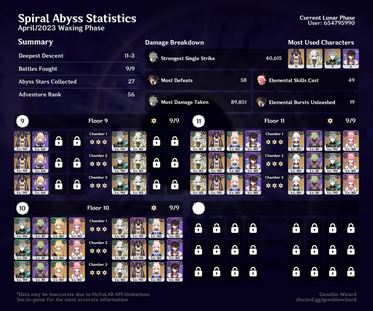 Really I could go this whole patch without doing f12 | Fandom