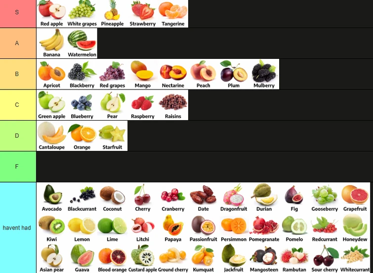 rate my fruit tierlist | Fandom